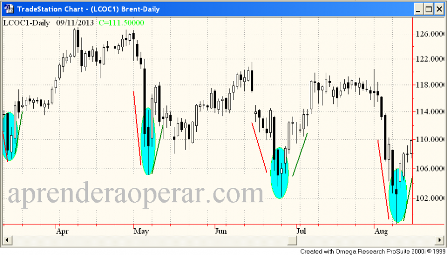 10 Consejos para Mejorar tus Resultados como “SWING TRADER” (2 de 5) - Aprenderaoperar.com