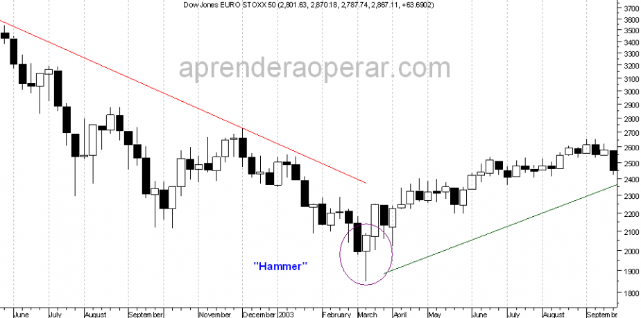 10 Consejos para Mejorar tus Resultados como “SWING TRADER” (3 de 5) - Aprenderaoperar.com