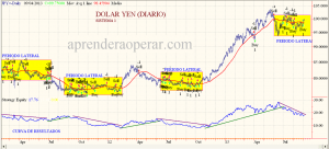 INTRODUCCION A LOS SISTEMAS DE TRADING AUTOMATICOS – Caso práctico 2/3 - Aprenderaoperar.com