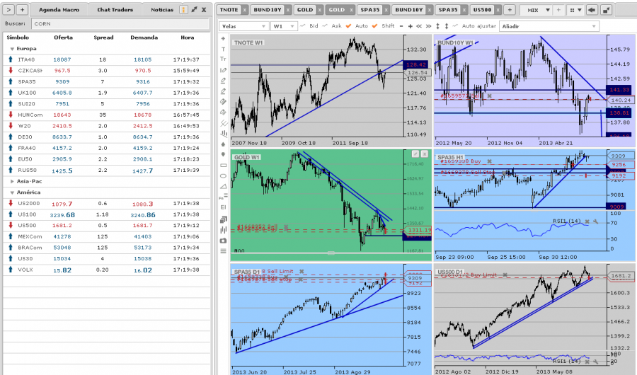 XTB Trading - Aprenderaoperar.com
