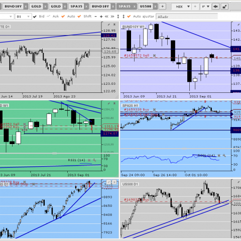 Continuamos con los ejemplos de las Divisas, el IBEX y el BUND. - Aprenderaoperar.com