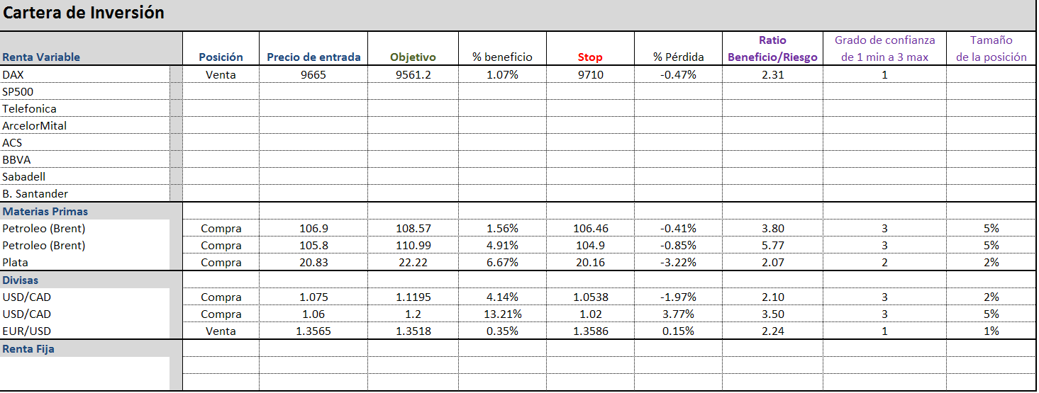 Hoja De Excel Gratis